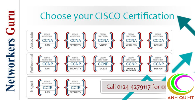 (Tài Liệu) Bộ tài liệu luyện thi chứng chỉ CCNA/CCNP/CCIE/CISSP/CISCO ...