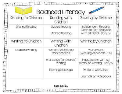 Sprinkles to Kindergarten!: Balanced Literacy in Kindergarten