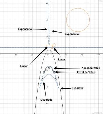 Learning with Tape: App-smashing with Desmos