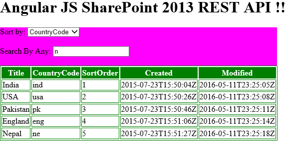 Sharepoint Journey Sharepoint 2013 Filtering And Sorting Of List Data Using Angularjs And Rest Api
