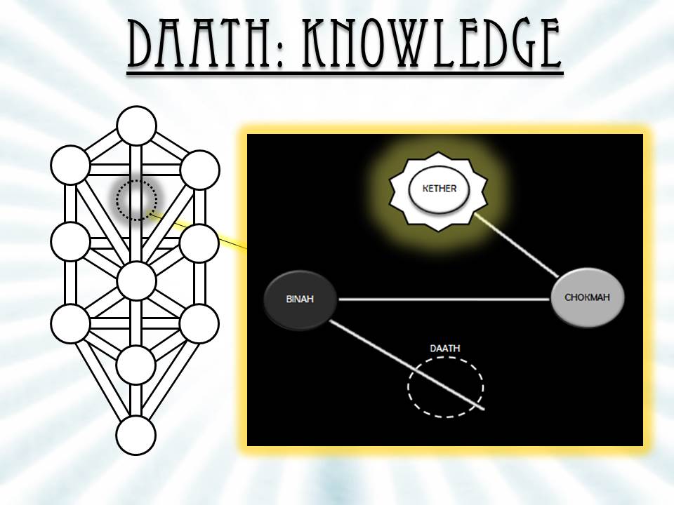 Daniel Moler: THE MYSTIC PATH - PATH (Non-Existent): DAATH