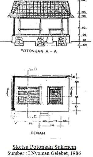 Arsitektur UNILA (Universitas Lampung): Tipologi Bangunan Tradisional Bali