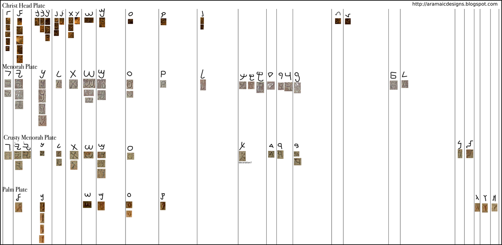 A Preliminary Translation of the Jordan Codices is Offered | Daniel O ...