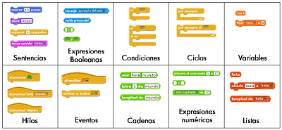 Informatica Sabrina Salmini