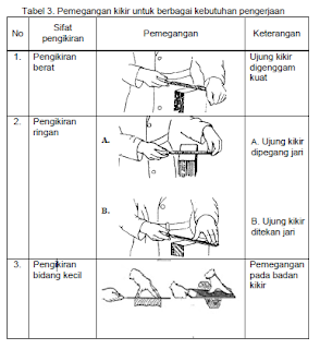 Teknik Mengikir Benda Kerja