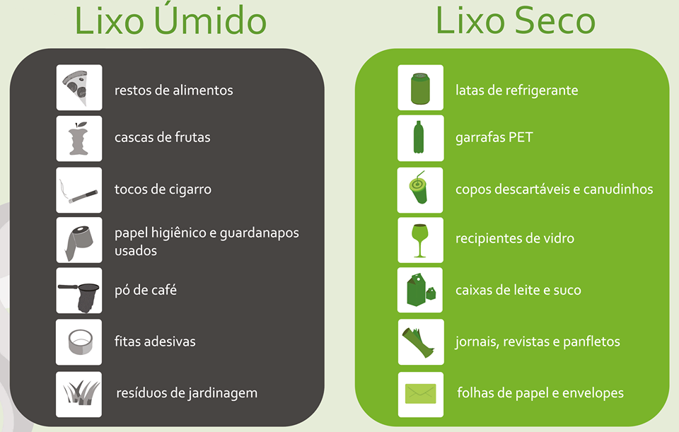 Lassance - MG: Separe o seu LIXO