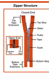 Fleur de Lis Quilts and Accessories: Zipper repairs -- a tutorial