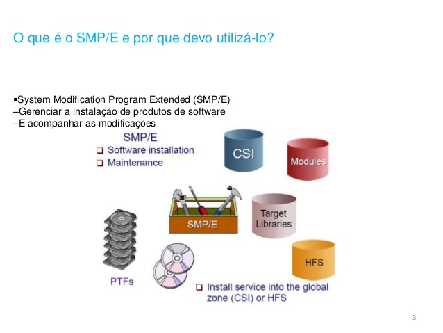 IBM SMP/E ~ Hercules & Mainframe