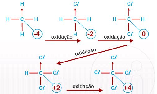 METALEIROS DA QUÍMICA: OXIDORREDUÇÃO