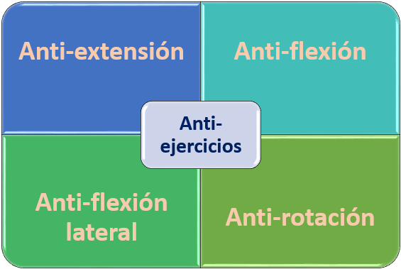 Blog de José Carlos Mora: Entrenamiento de "core"