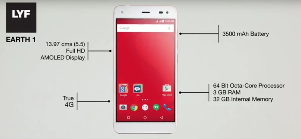 Features and Specifications of LYF Earth 1 (3 GB RAM & 32 GB ROM ...