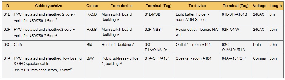 How to Read and Interpret Electrical Shop Drawings –Part One ...
