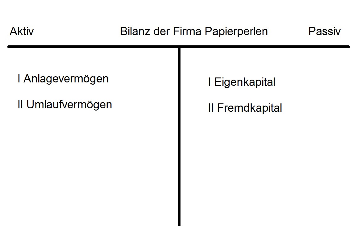 Wir machen Wirtschaftsfachwirt: Prüfungswissen Rechnungswesen ...