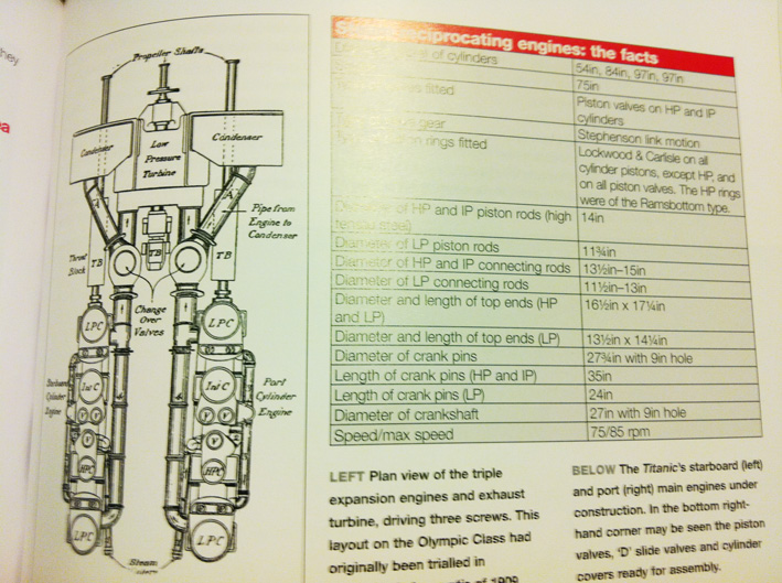 Graphics Info: Our Titanic work