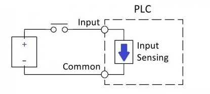 Sinking Sourcing INPUT concept of PLC - INSIDE AUTOMATION