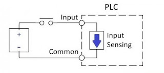 Sinking Sourcing INPUT concept of PLC - INSIDE AUTOMATION