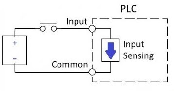 Sinking Sourcing INPUT concept of PLC - INSIDE AUTOMATION