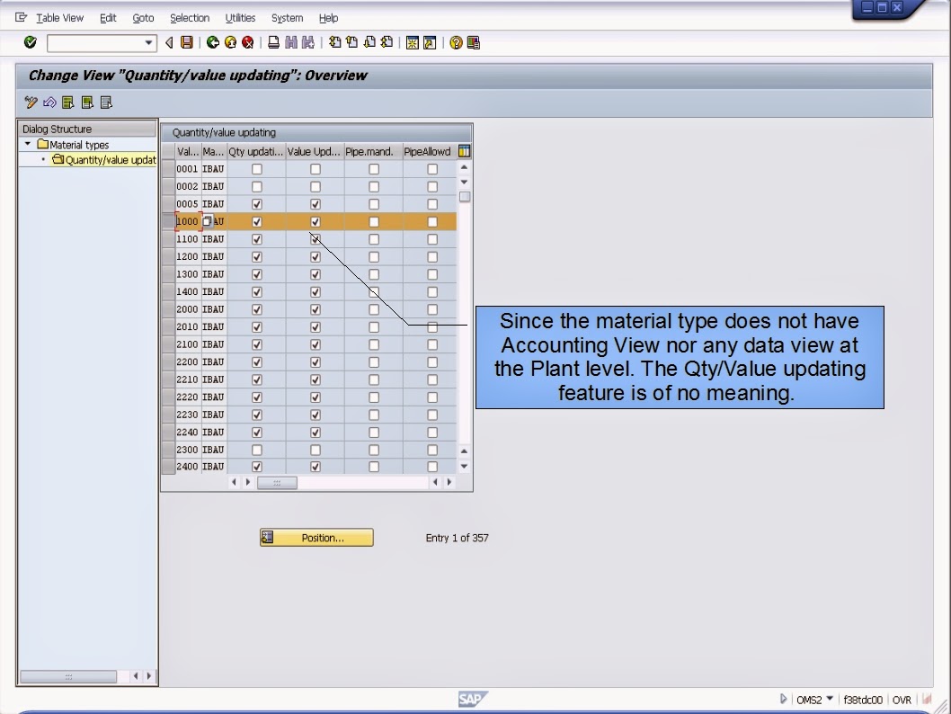 青蛙SAP分享 Froggy's SAP sharing: IBAU Material Type for Plant Maintenance