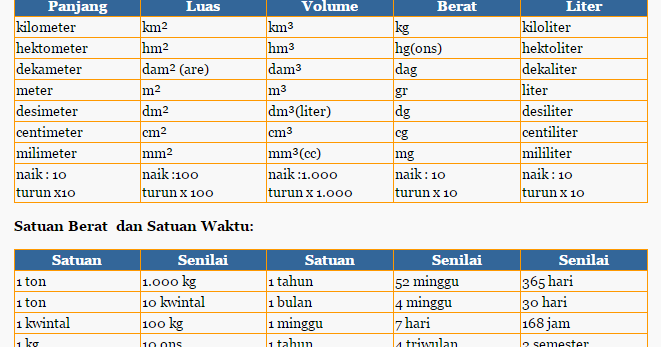 Rumus Matematika Dasar Sebagai Bahan Belajar - Guruku