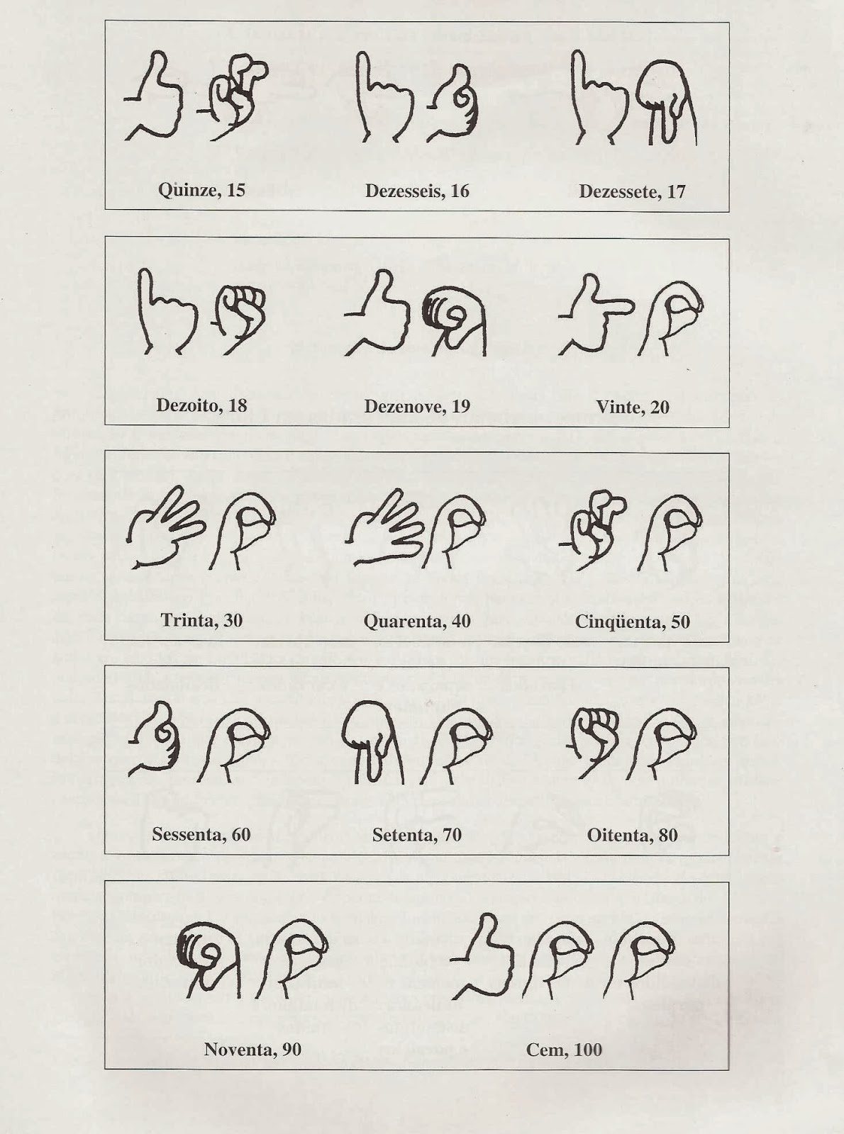 Amanda Duda, Pedagogia e Libras: Alfabeto manual da Libras, números em ...