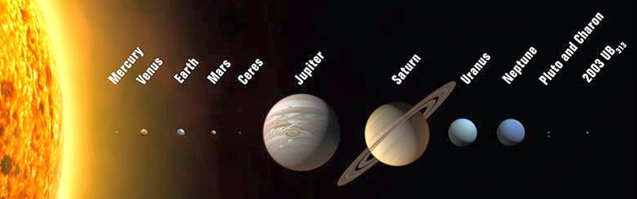 Gravitonio: Το Ηλιακό σύστημα