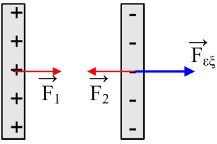 PHYSIC LESSONS: ΑΣΚΗΣΕΙΣ ΦΥΣΙΚΗΣ Β ΛΥΚΕΙΟΥ ΔΥΝΑΜΕΙΣ ΜΕΤΑΞΥ ΗΛΕΚΤΡΙΚΩΝ ...