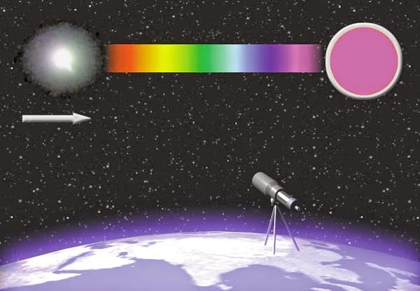 Yaşamın Amacı: EVREN GENİŞLİYOR, HUBBLE DENEYİ