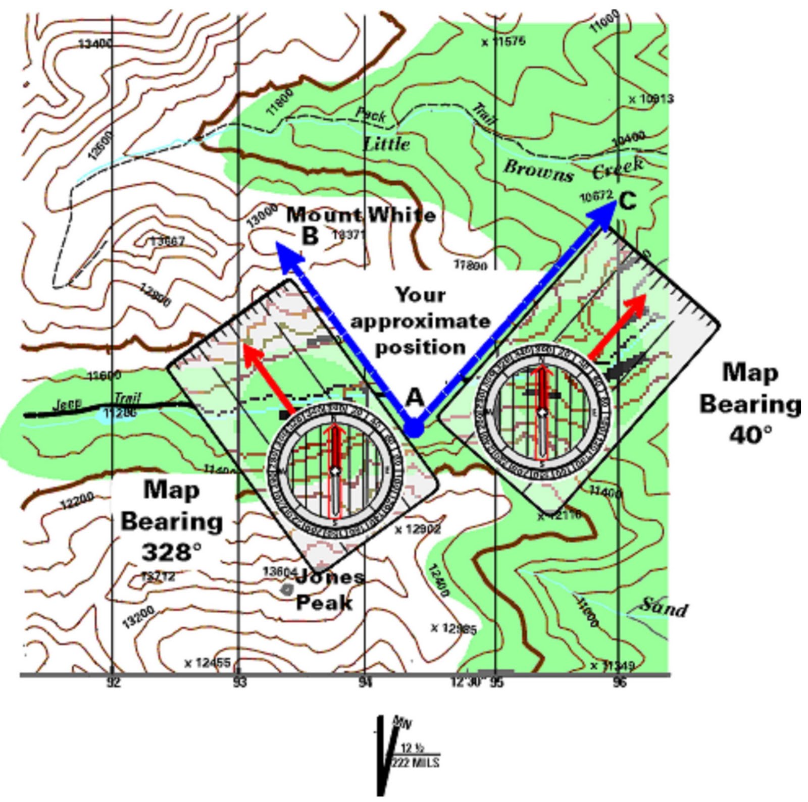 NOVIARLI'S MEDIA: Using Map & Compass Together
