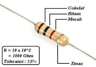 Mengenal Resistor, Jenis - jenisnya, Membaca Besar Resistor. dan ...