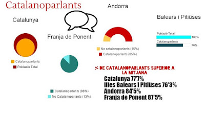 LA MEVA LITERATURA: Parladors del Català