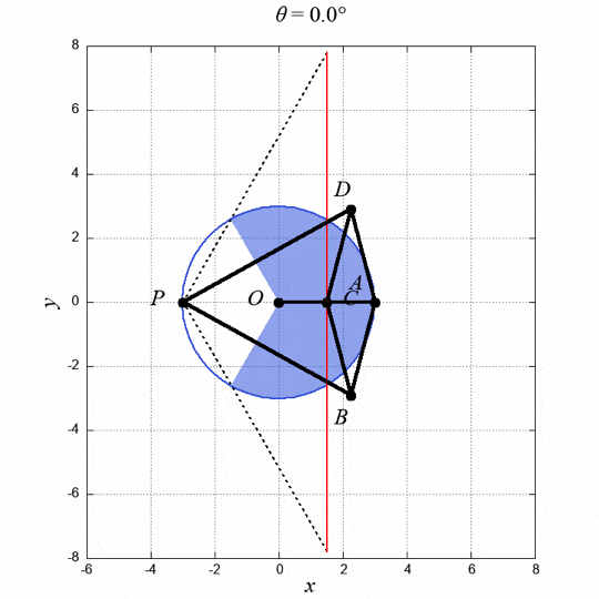 Peaucellier–Lipkin Linkage [gnuplot]-Hiro's Soliloquy
