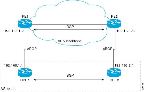 What is Site Of Origin Community? ~ Network & Security Consultant