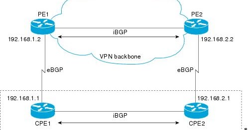 What is Site Of Origin Community? ~ Network & Security Consultant