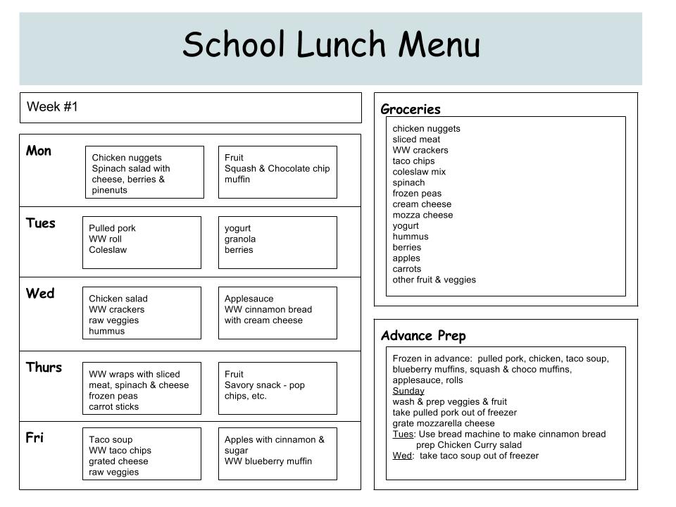 Organizing Our Family Home: Organizing School lunches - Part 2