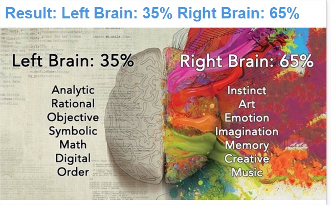 CJ & Ink: Which Side of Your Brain is More Dominant?