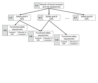 Automotive safety: August 2017