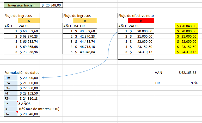 EL BLOG DE BETITO Calcular El TIR Y El VAN En Excel By Betito el-blog-de-betito-calcular-el-tir-y-el-van-en-excel-by-betito