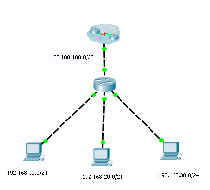 Lab 30 – Firewall Nat Masquerade ~ Network Engineering