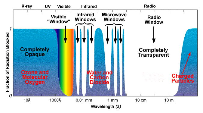 Laser Launch to Orbit - Science & Spaceflight - Kerbal Space Program Forums