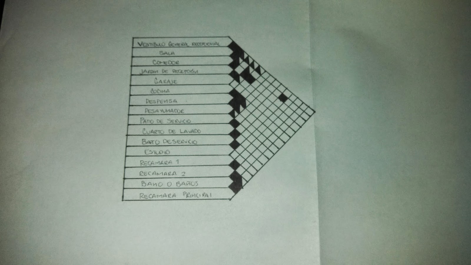 composicion II: DIAGRAMA DE INTERRELACIONES