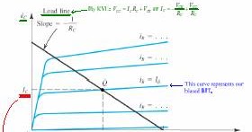 EC 201: Cut off, Active and saturation regions of a Transistor