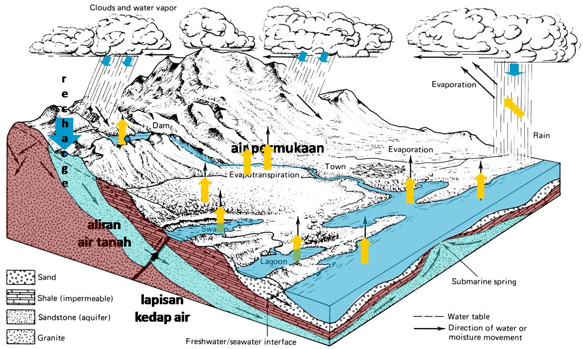 DEWI CAHAYA BLOG: Atmosfer dan hidrosfer