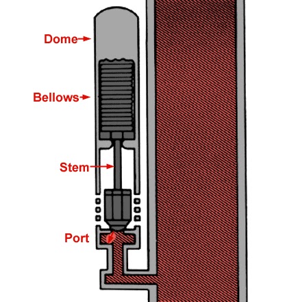 Gas Lift |petroleum