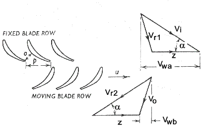 HOW DOES STEAM TURBINE WORKING ? - Mechanical Engineering | Innovative ...