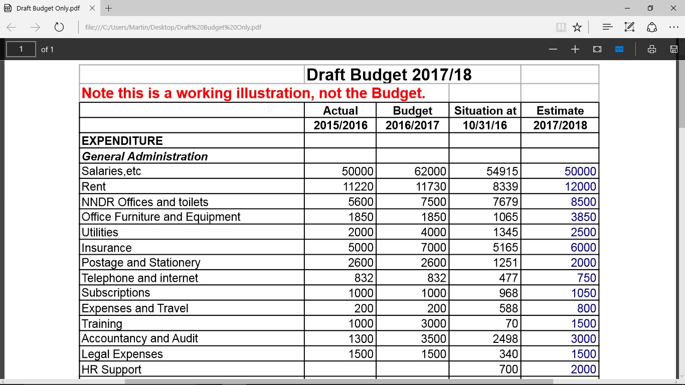 Martin Brookes Oakham: Oakham Town Council Draft Budget 2017 2018 for ...