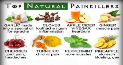 Natural Painkillers in Your Kitchen