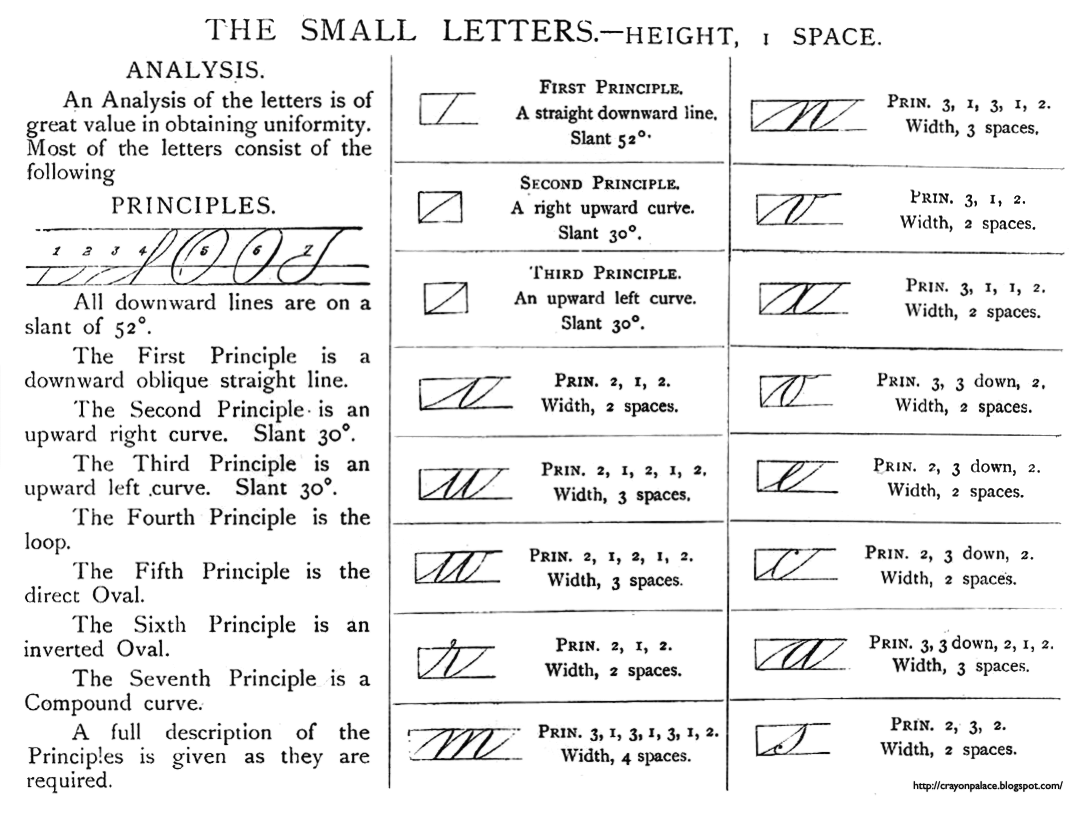 Crayon Palace: Practice Small Cursive Letters