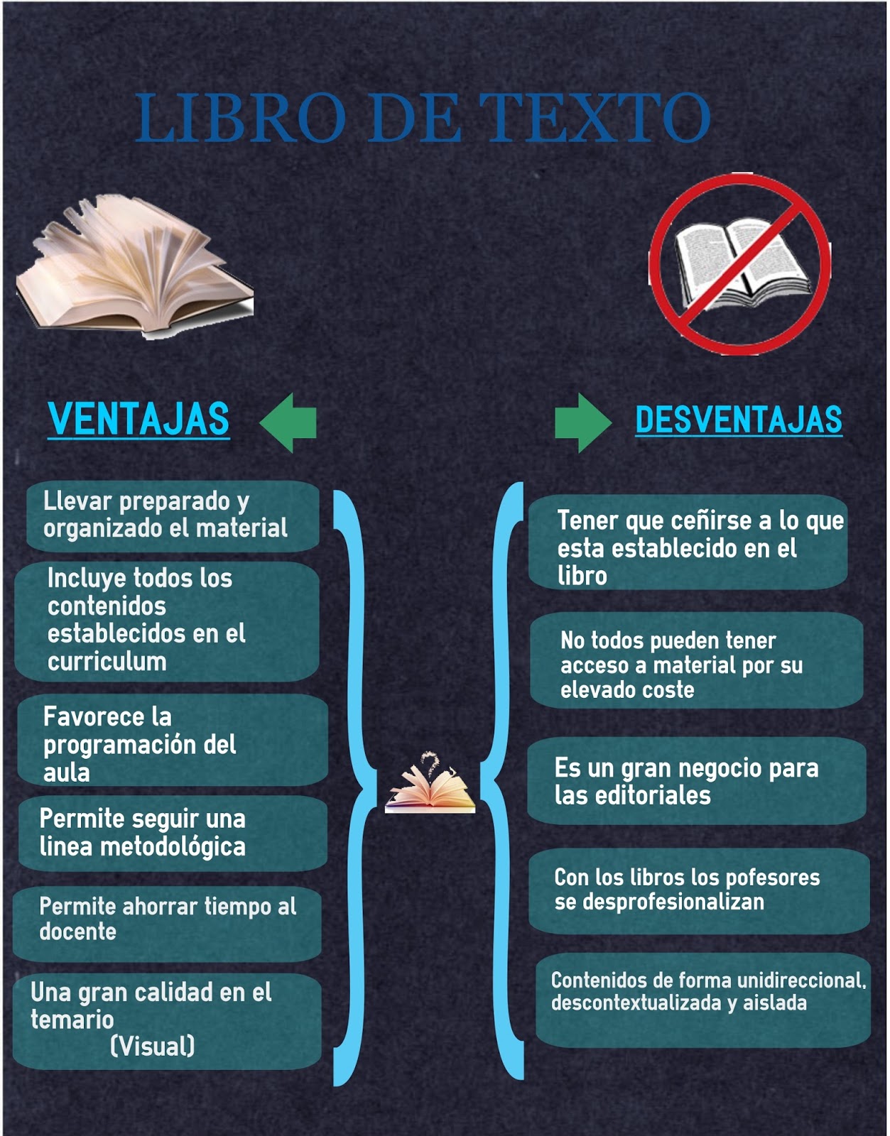 Lo que de raíz se aprende nunca del todo se olvida.: Infografía ... Lo que de raíz se aprende nunca del todo se olvida.: Infografía ...