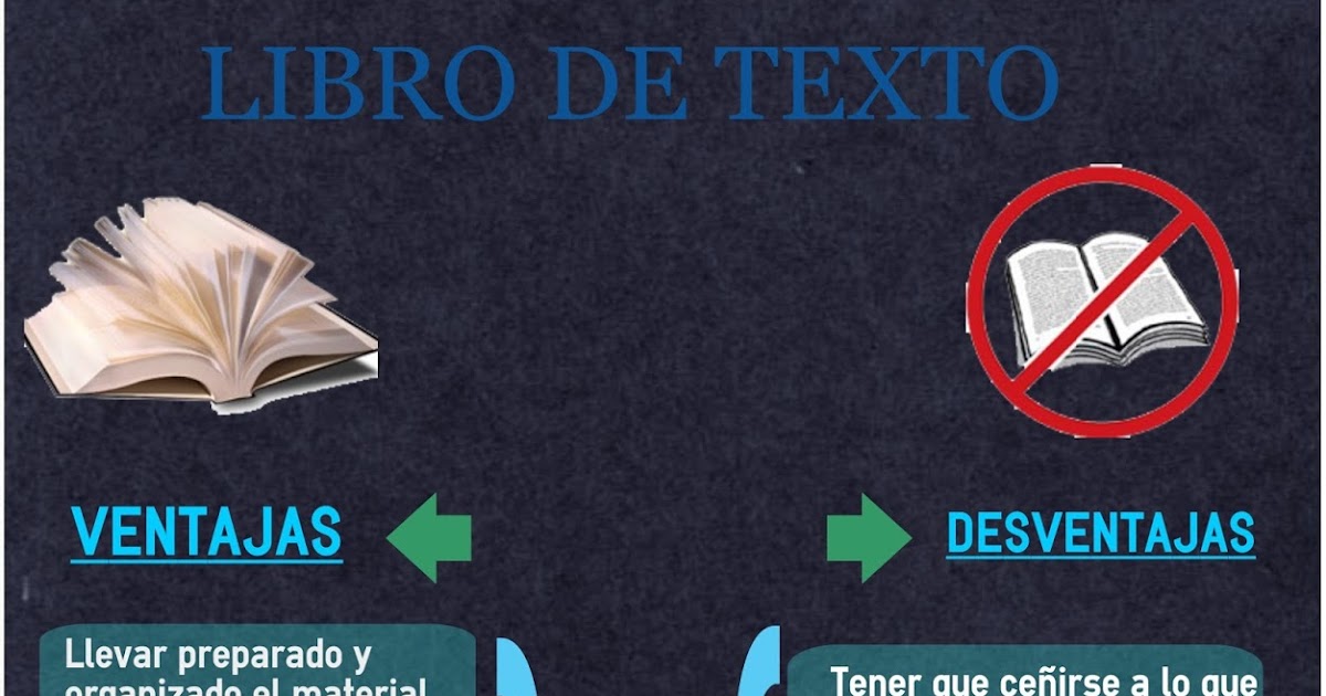 Lo que de raíz se aprende nunca del todo se olvida.: Infografía ... Lo que de raíz se aprende nunca del todo se olvida.: Infografía ...