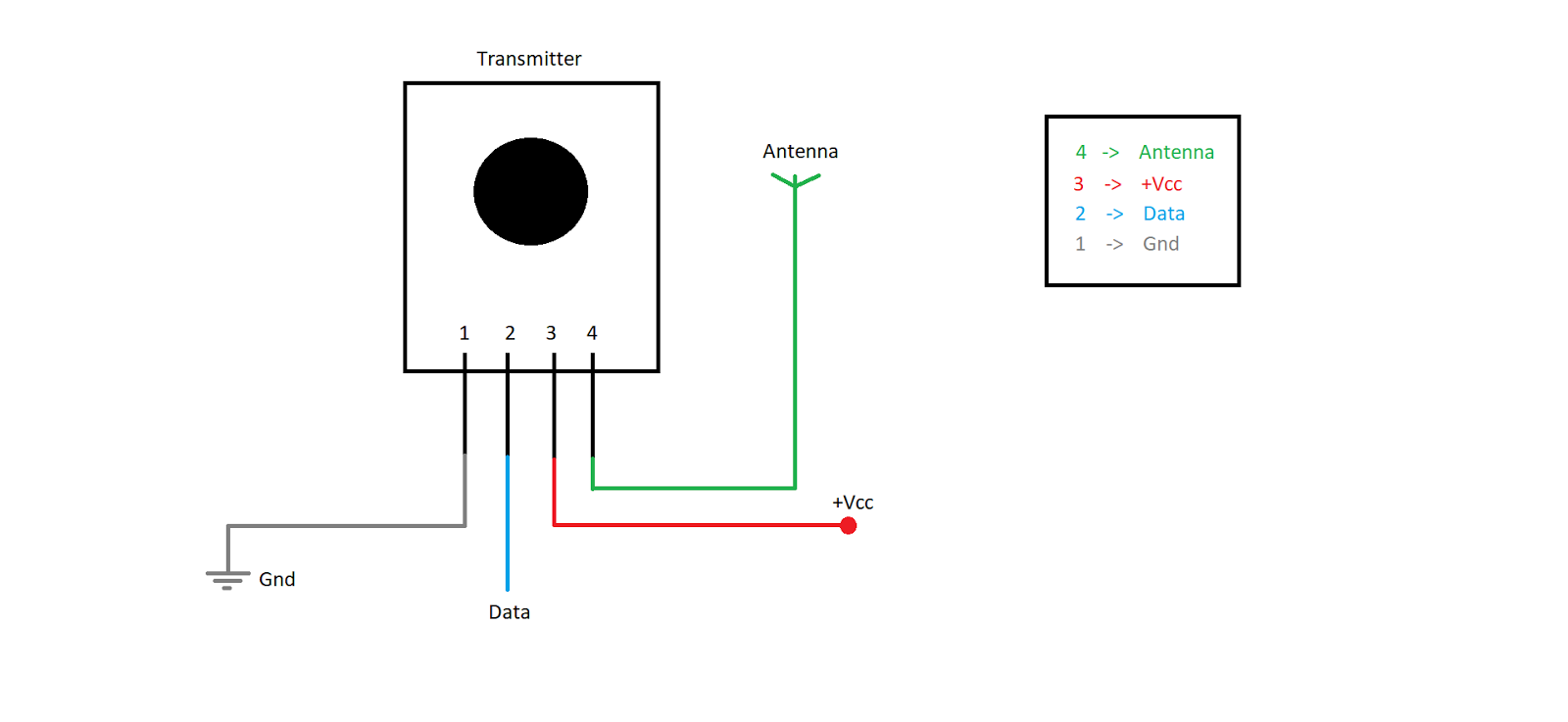 Single Bit Wireless Data Transmission